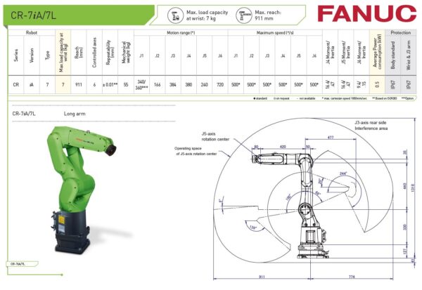 Fanuc CR-7iA/L Collaborative Robot - RobotWorld Automation