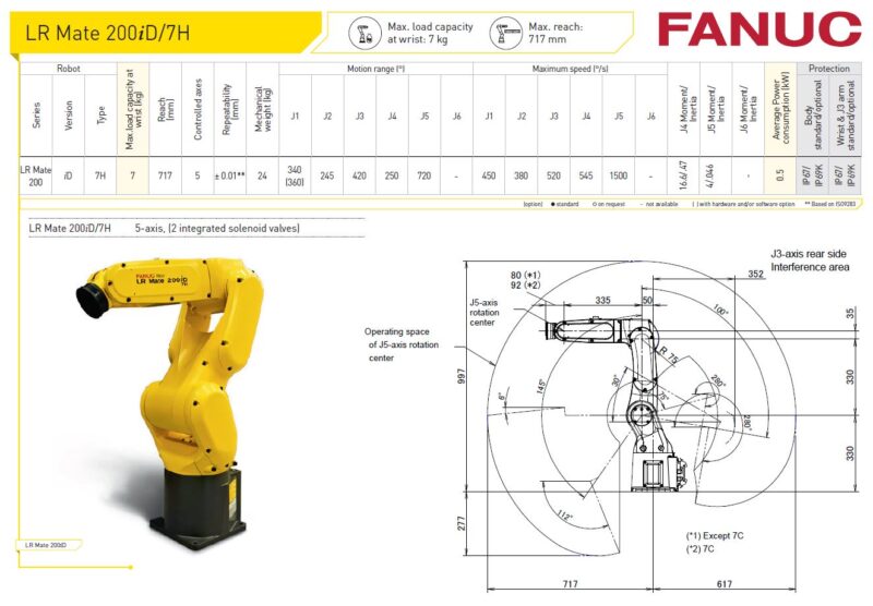 Fanuc LR Mate 200iD/7H - RobotWorld Automation