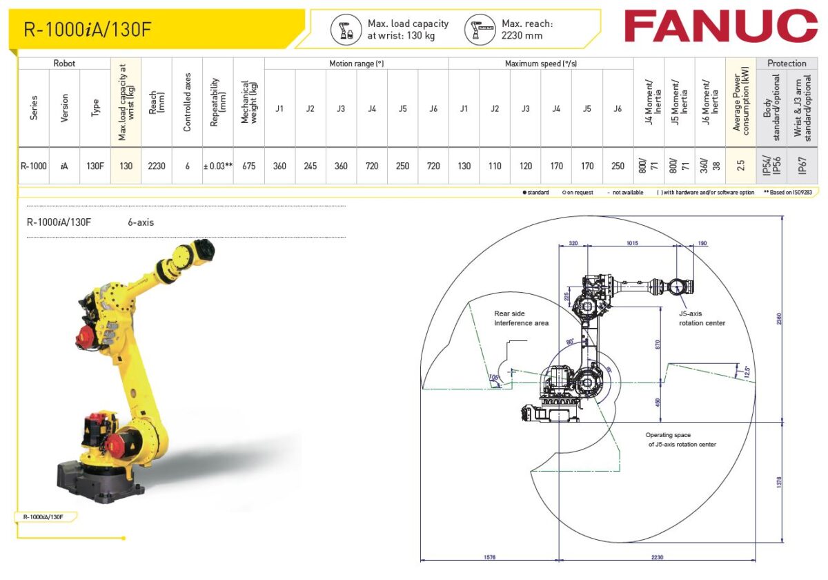 Fanuc R-1000iA/130F - RobotWorld Automation